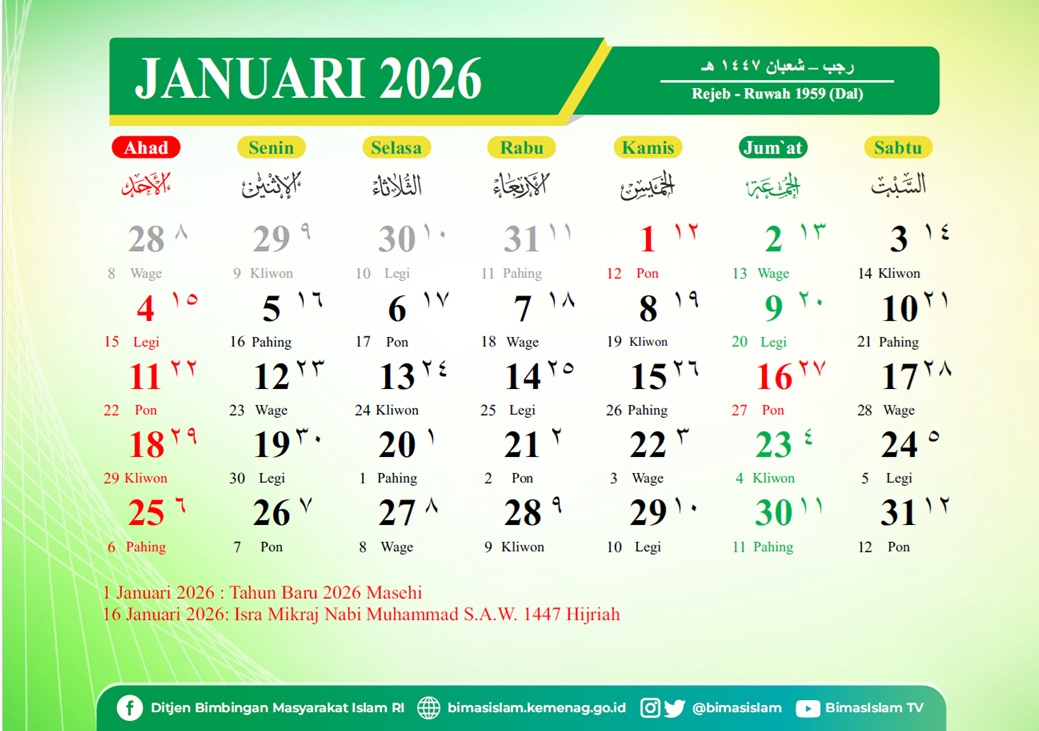 kalender hijriah indonesia - Alhabib's Blog